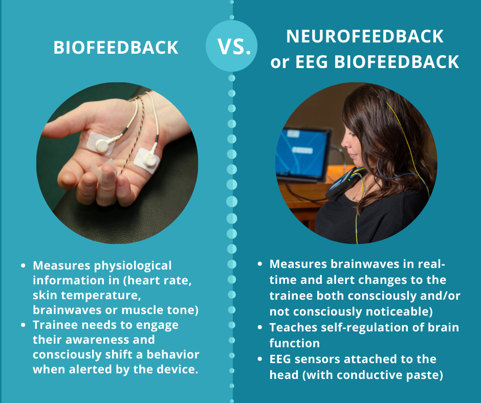 Is neurofeedback different from biofeedback? A comparison