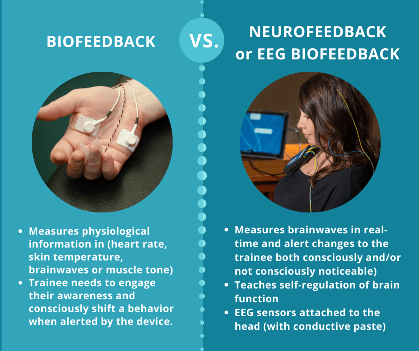 Is neurofeedback different from biofeedback? A comparison