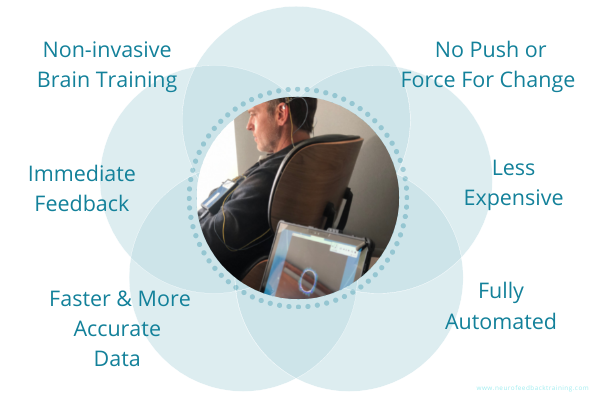 What is the Best Neurofeedback Equipment – Tips for Consumers