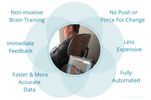 What is the Best Neurofeedback Equipment – Tips for Consumers