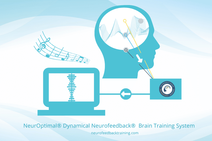 Can you do neurofeedback at home? How Does Renting a System Work?