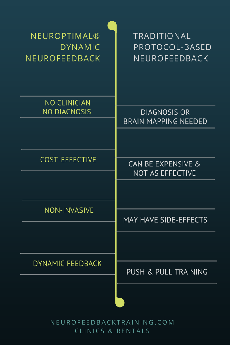 What is the Best Neurofeedback Equipment – Tips for Consumers