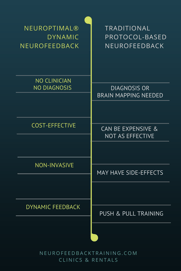 Is Neurofeedback Safe? Which System is Best?