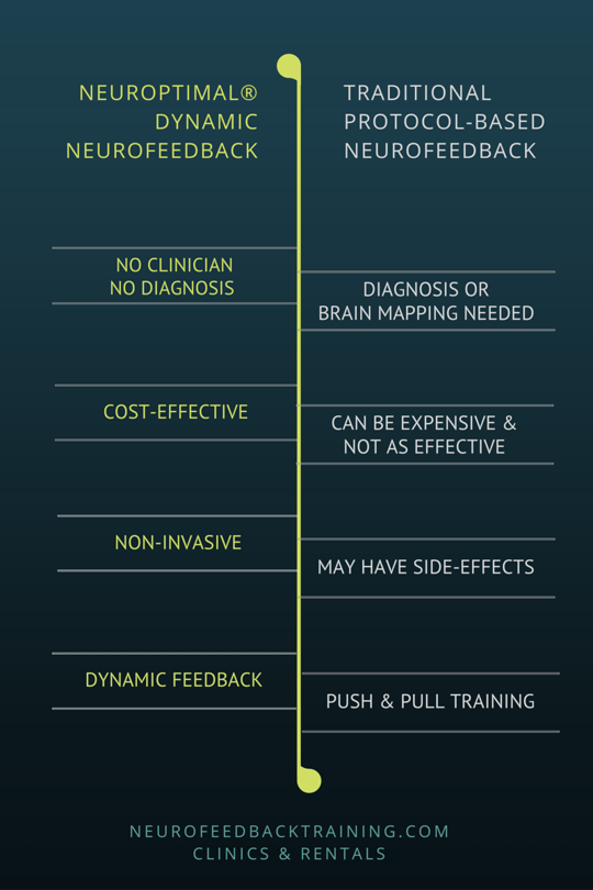 What is the Best Neurofeedback Equipment – Tips for Consumers
