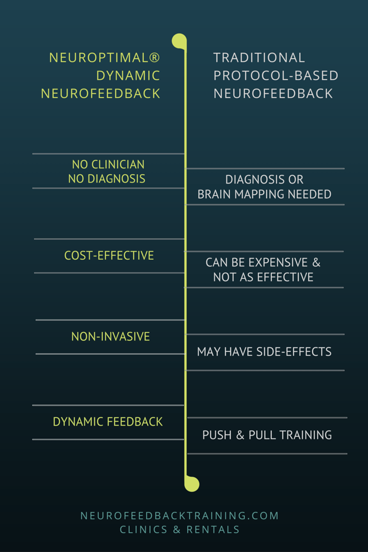 What is the Best Neurofeedback Equipment – Tips for Consumers